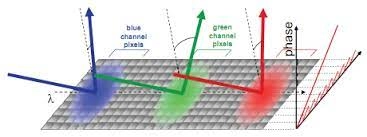 Introduction to Types of Optical Coating Layers - Laser Crylink