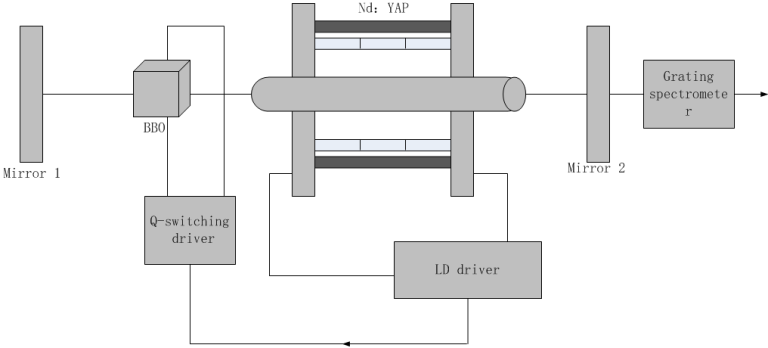 1300nm Nd:YAP Laser for Medical Application - Laser Crylink