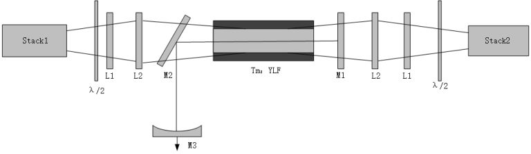 2000nm Tm:YLF Laser for Medical Application - Laser Crylink