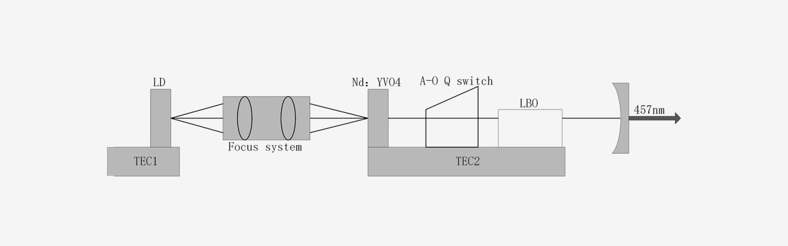Laser for Optical Communication - Laser Crylink
