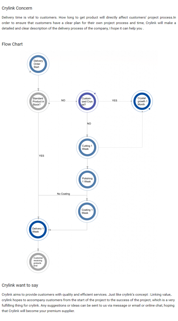 Delivery Time - Laser Crylink