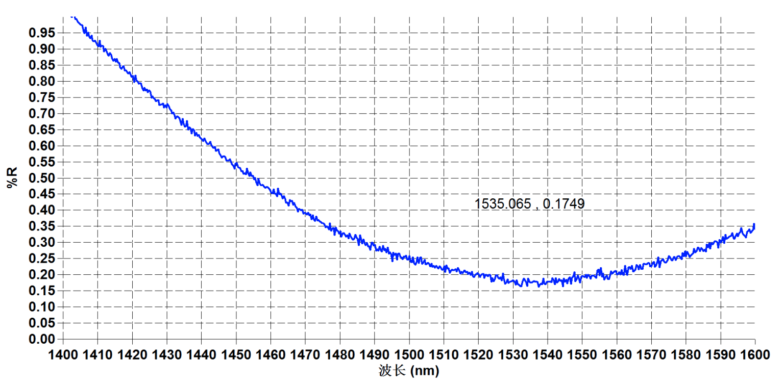Er,Yb:Glass For 1535nm Laser - Laser Crylink