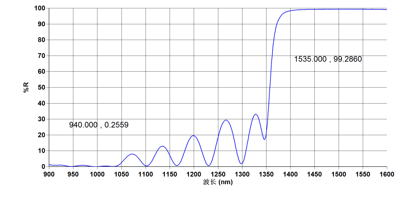 Er,Yb:Glass For 1535nm Laser - Laser Crylink