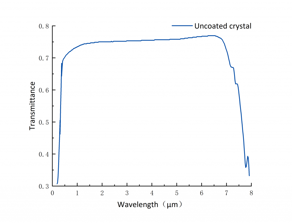 TeO2 Crystal - Laser Crylink