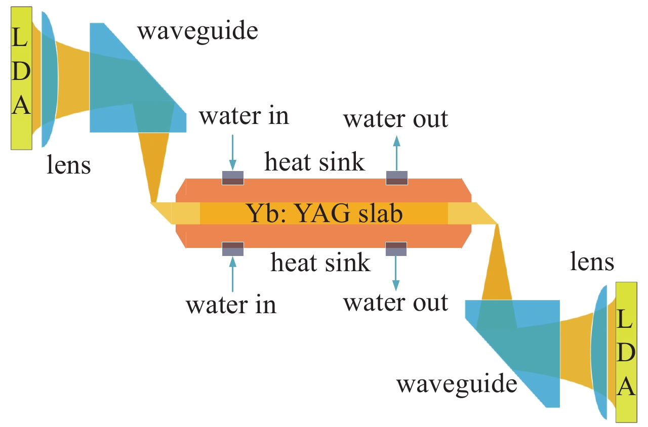 Yb:YAG Crystal Applications in Industrial Ultrafast Lasers